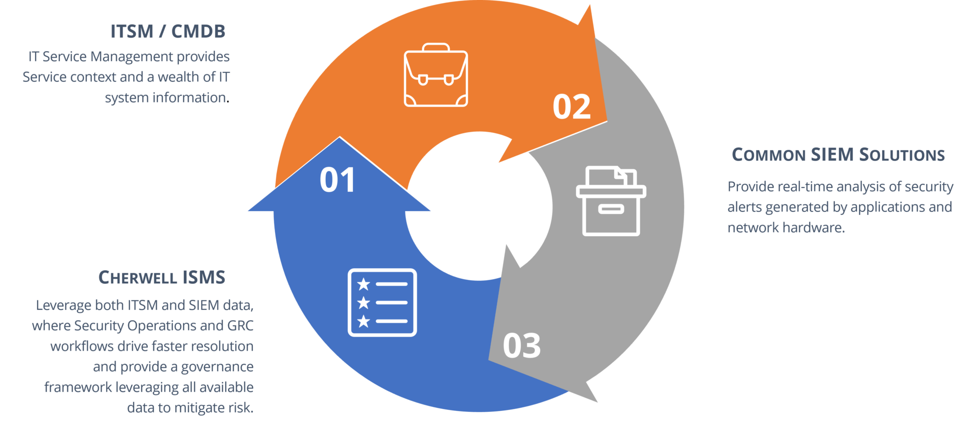 IT Security Management - T4S Partners