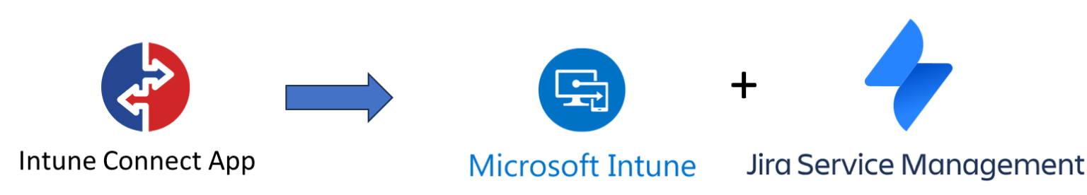 Intune Connect for JSM - T4S Partners